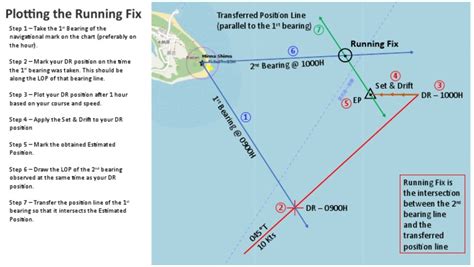 Image result for Running to Fix a Problem