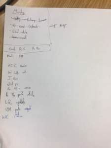 Image result for Productivity Systems Using Paper Notes