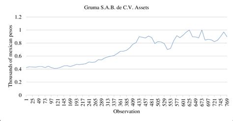 Image result for Interpolation Graph