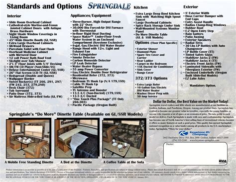 Image result for 2011 Keystone Springdale