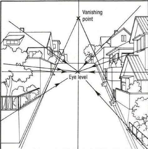Image result for Perspective Drawing Practice