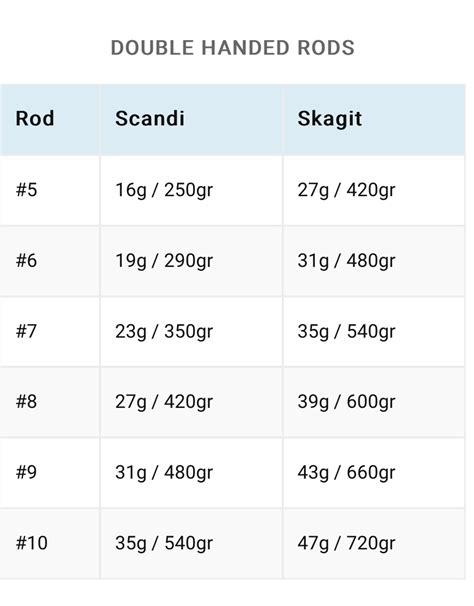 Image result for Vision Hybrid Fly Line