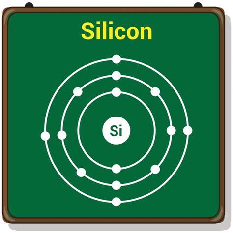 Image result for Bohr-Rutherford Model of Silicon