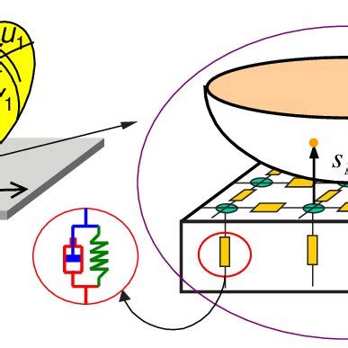 Image result for Elliptical Object