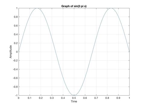 Graph with title and axes labels. | Download Scientific Diagram