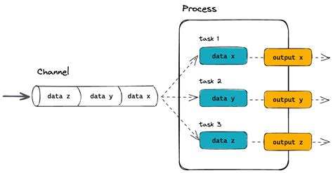 Image result for Next Flow Tutorial