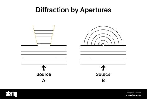 Image result for Wave Diffraction