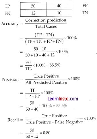 Image result for Class 10 Project Evaluation