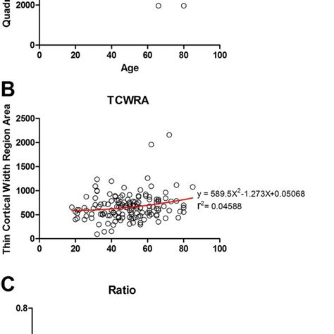 Image result for Nonlinear Regression Equation