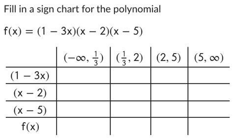 Image result for Polynomial Sign Chart