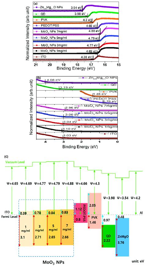 Image result for Ultraviolet Photoelectron Spectroscopy