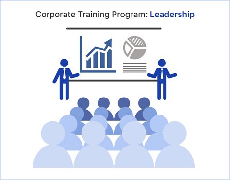 Image result for Types of Management Training