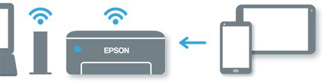 Image result for Epson Drucker MIT WLAN-Router Verbinden