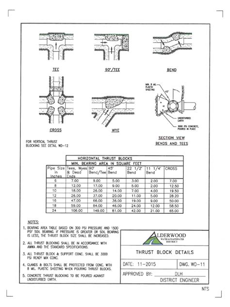 Image result for Thrust Block