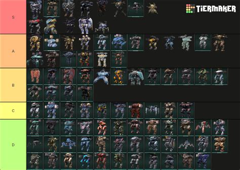 Image result for War Robots Best Builds