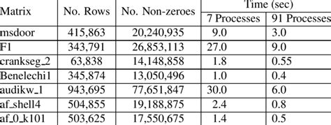 Image result for Matrix Simulation