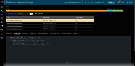 Image result for Code Profiler