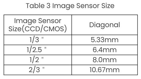 Image result for Unit of Magnification