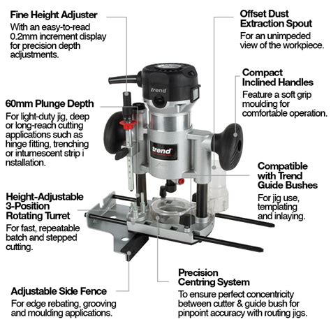 Image result for Trend Router Repair