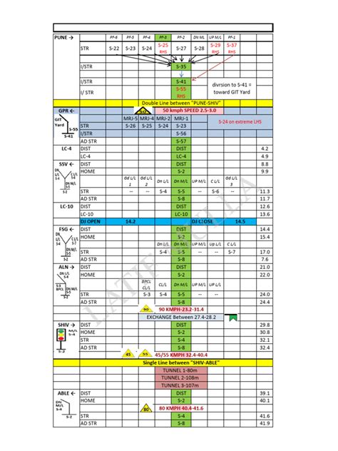 Image result for Signal Number Chart