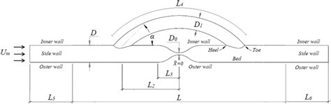 Image result for Domain Problem in System