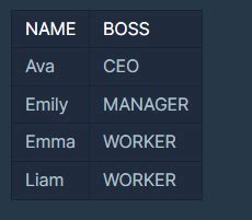 Image result for SQL Query for Employee Table