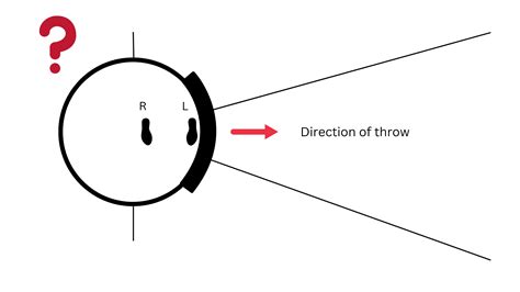 Image result for Discus Stance