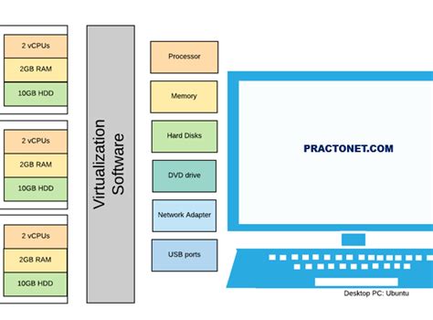 Image result for Virtualization Infrastructure