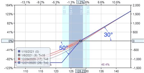 Image result for Zebra Option Strategy