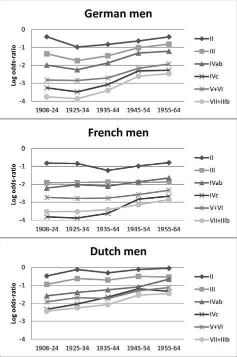 Image result for Ordered Logit Example