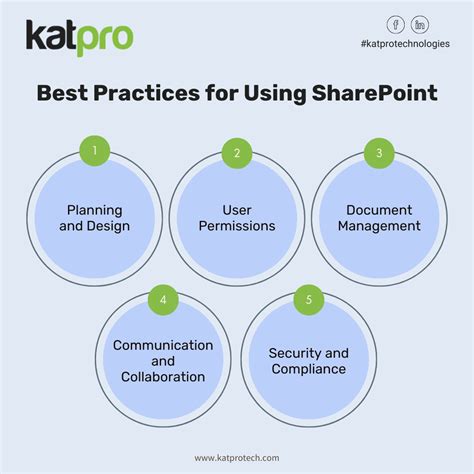 Image result for SharePoint File Organization Best Practices