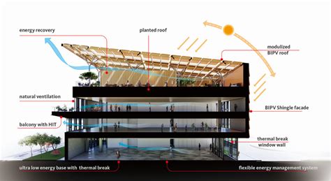 Image result for Zero Energy Building Project