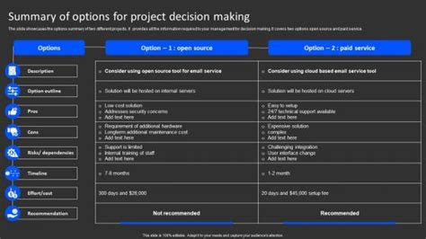 Image result for Option Strategy Matrix