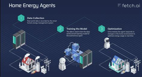 Image result for Fetch.ai Coin