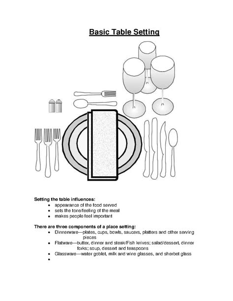 Image result for Drawing of a Basic Table Setting
