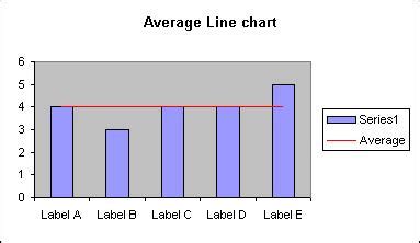 Image result for Line Graph with Average