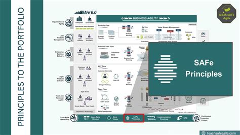 Image result for Safe Principles