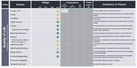 Image result for Power KPI Matrix Instructions