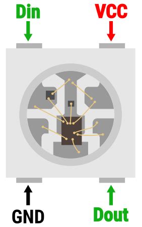 Image result for How to Setup a WS2812B LED Strip