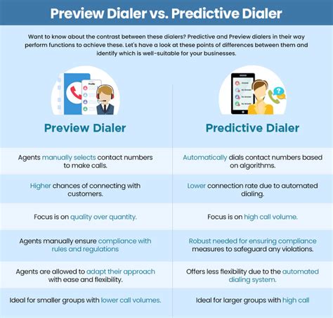 Image result for Predictive Dialer Technology
