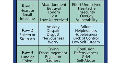 Image result for Emotion Code Questions