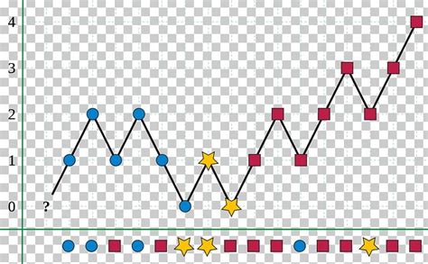 Image result for Boyer–Moore majority vote algorithm Boyer-Moore Algorithm Applications
