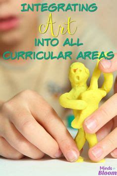 Image result for Linear Programming Art Integration