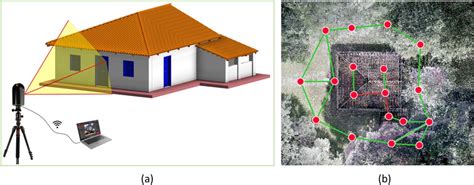 Image result for Scanner Setup