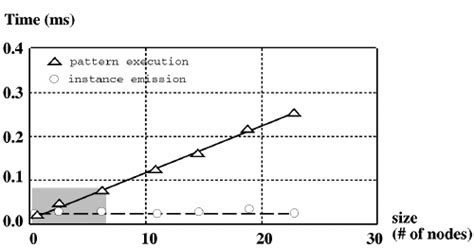 Image result for Overhead Pattern