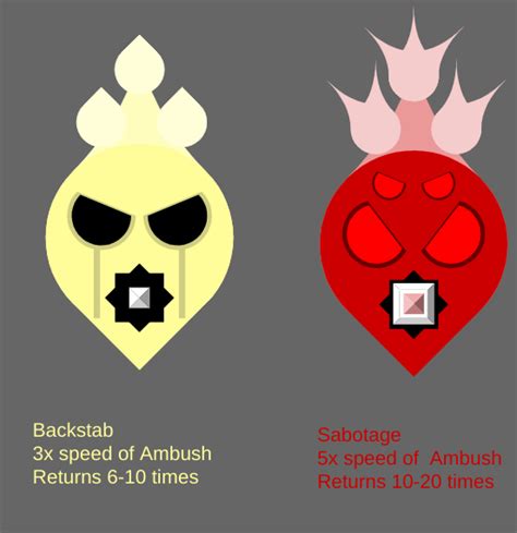 Image result for Two-Time Backstab Meme