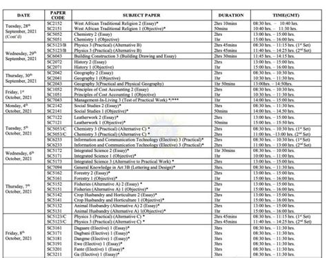 Image result for WAEC Exam Timetable