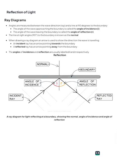 Image result for Light Lesson