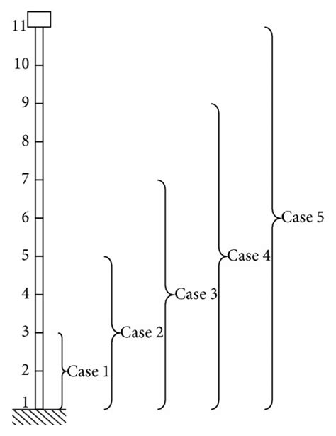 Image result for Substructural Type System