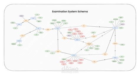 Image result for Examination Data Schema